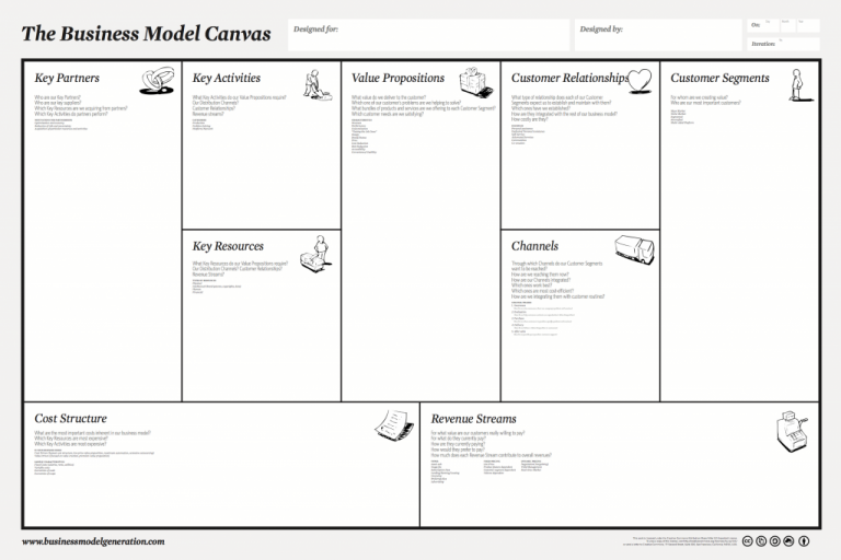 Business Model Canvas: o que é e como aplicá-lo em seu negócio - Mangu ...